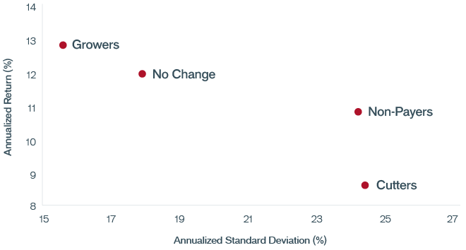 Growth and Income Fund - Janus Henderson Investors