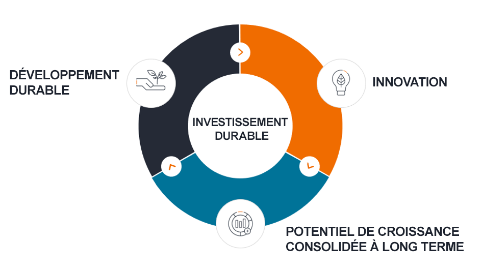Plus de 30 ans d'expertise en matière de durabilité