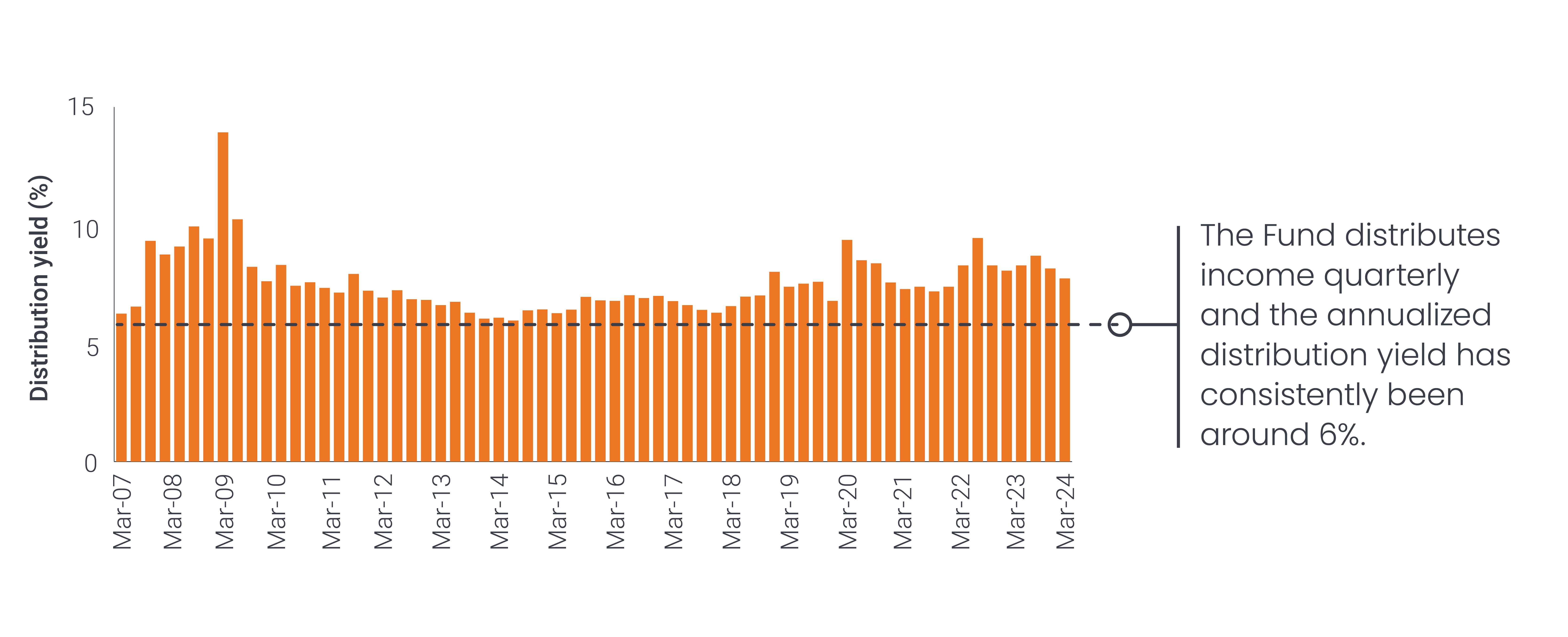 chart, histogram
