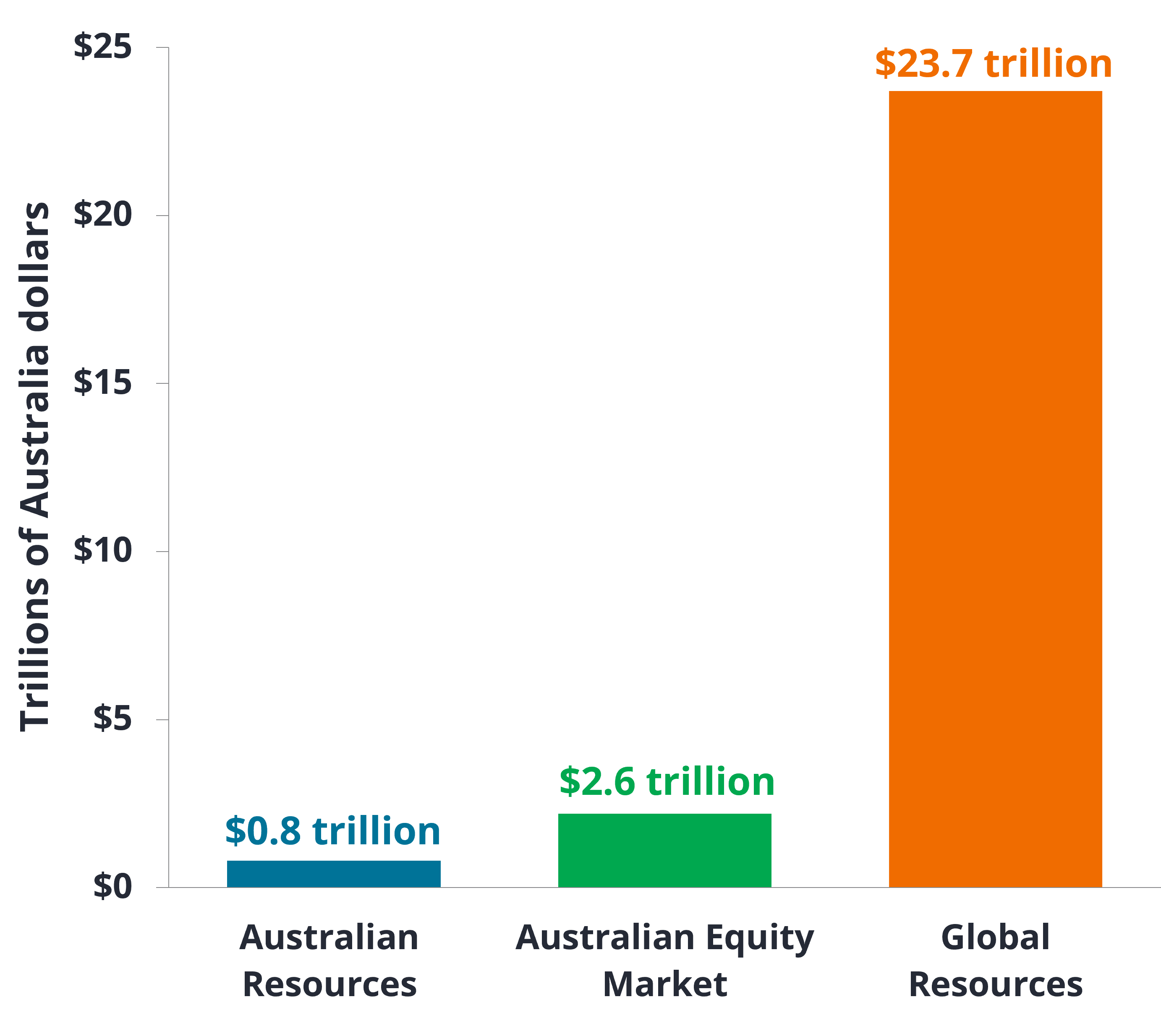 Global Natural Resources Fund - Janus Henderson Investors - Australia ...