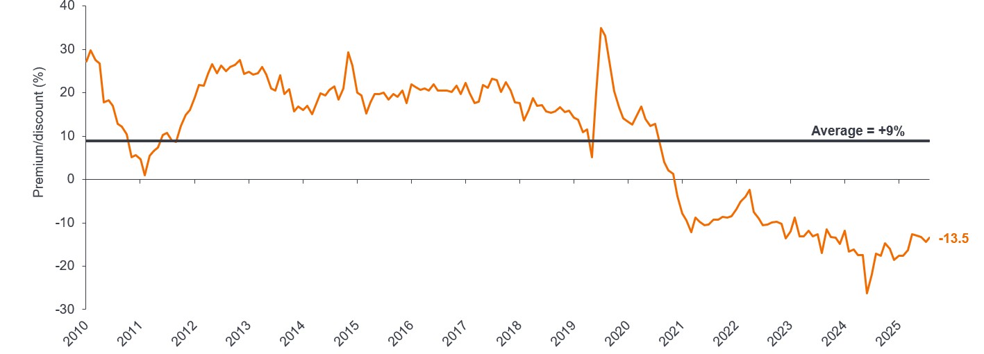 Source: Bloomberg, Janus Henderson Investors analysis, MSCI World Small ...