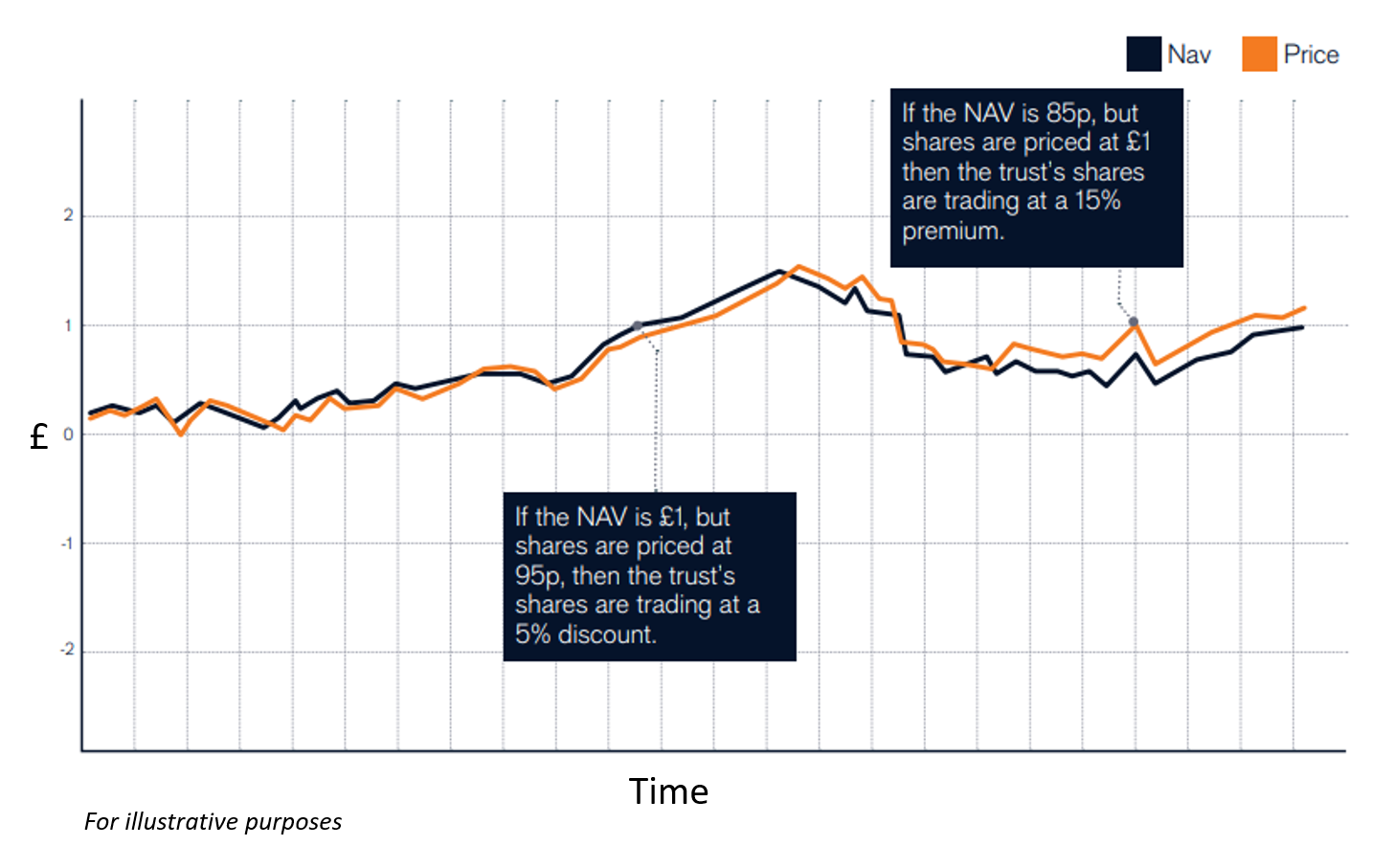 What are investment trusts | Janus Henderson Investment Trusts